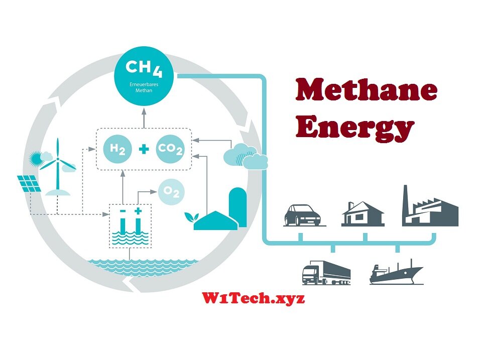 Methane Energy Could Come from Lakes and Reservoirs - W1TECH